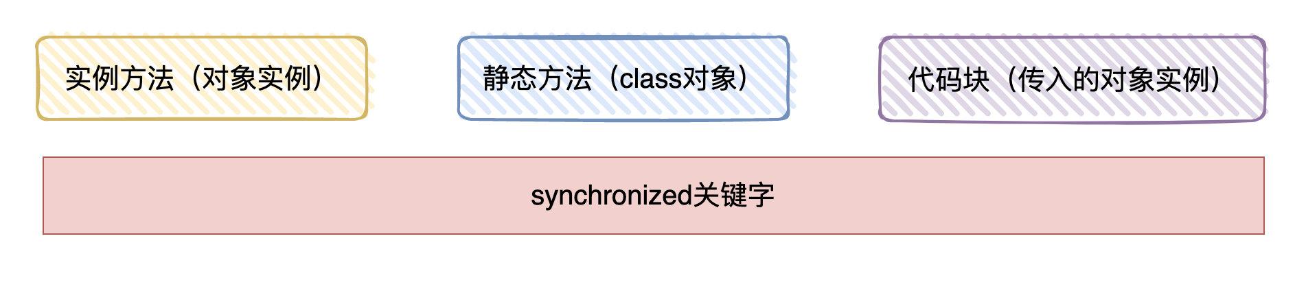 synchronized 原理是什么？ - 知乎