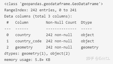 使用Python制作交互式地理地图的完整指南 A Complete Guide to an Interactive Geographical ...