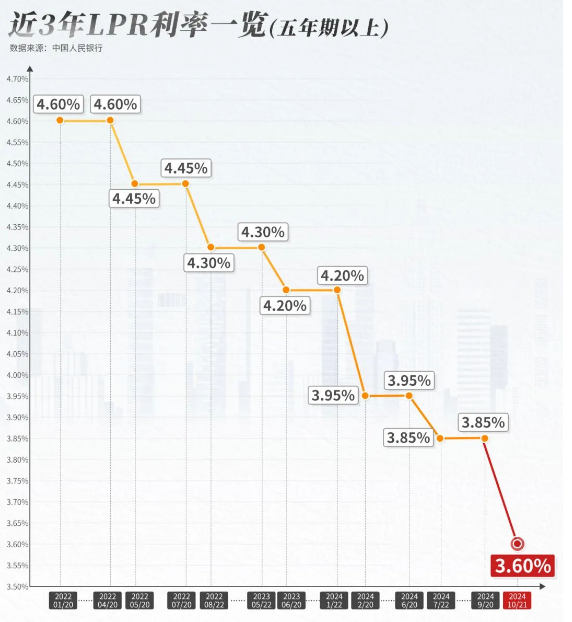 重大利好！长沙房贷利率创新低，步入“2”时代！ - 知乎