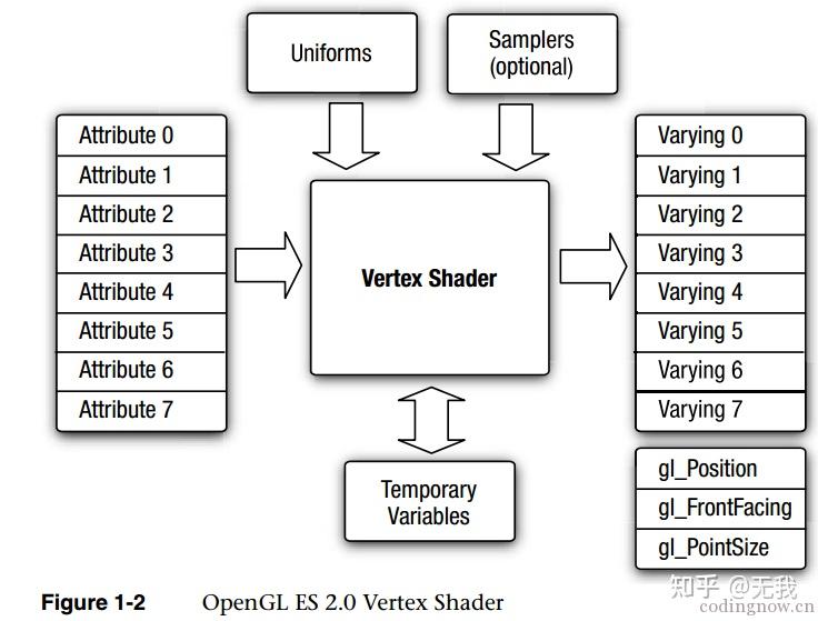 3D渲染引擎-part2- 深入理解图形API之 opengl & metal & vulkan - 知乎