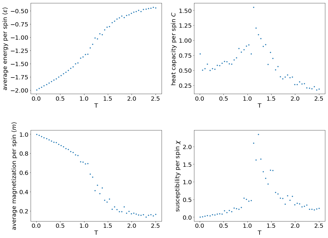 如何理解X-Y model? - 知乎