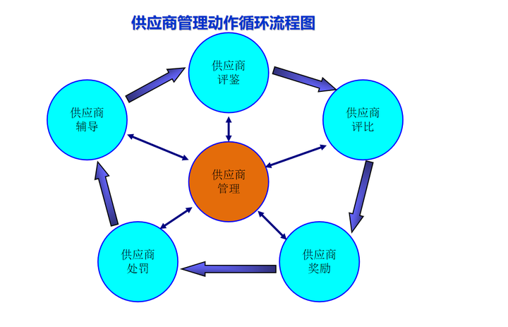 什么是SQE？ - 知乎