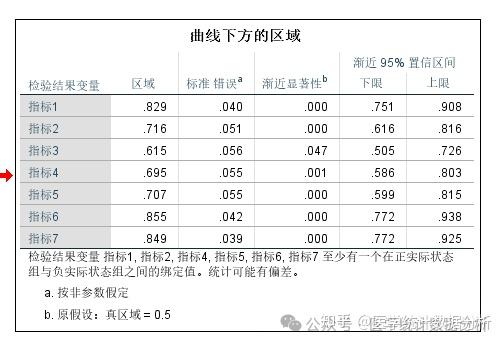 分别用SPSS和R语言演示ROC曲线的画法 - 知乎