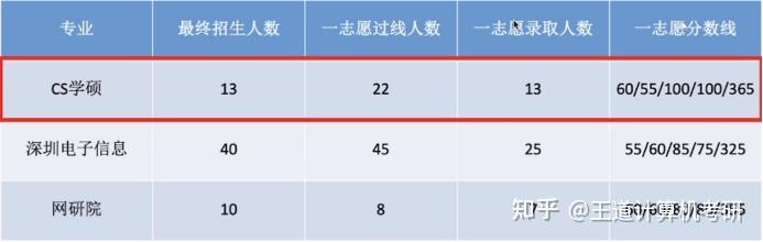 本科C9科班，二战上岸清华大学计算机学硕！ - 知乎