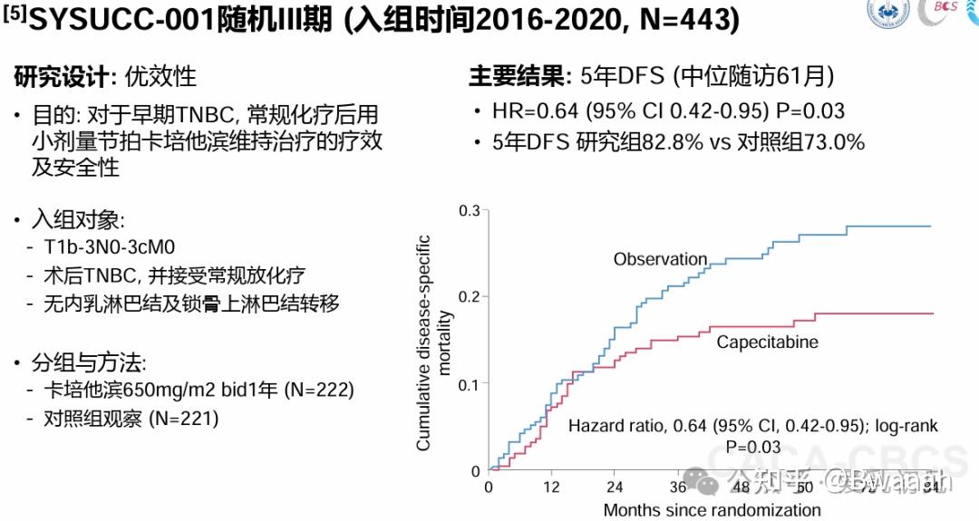2024年，三阴性乳腺癌该这样治疗 - 知乎