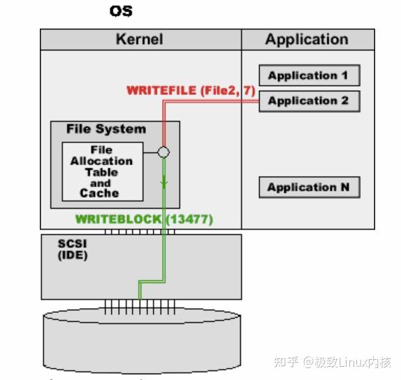 【动画图文深度详解】内存映射文件 mmap 原理 - 知乎