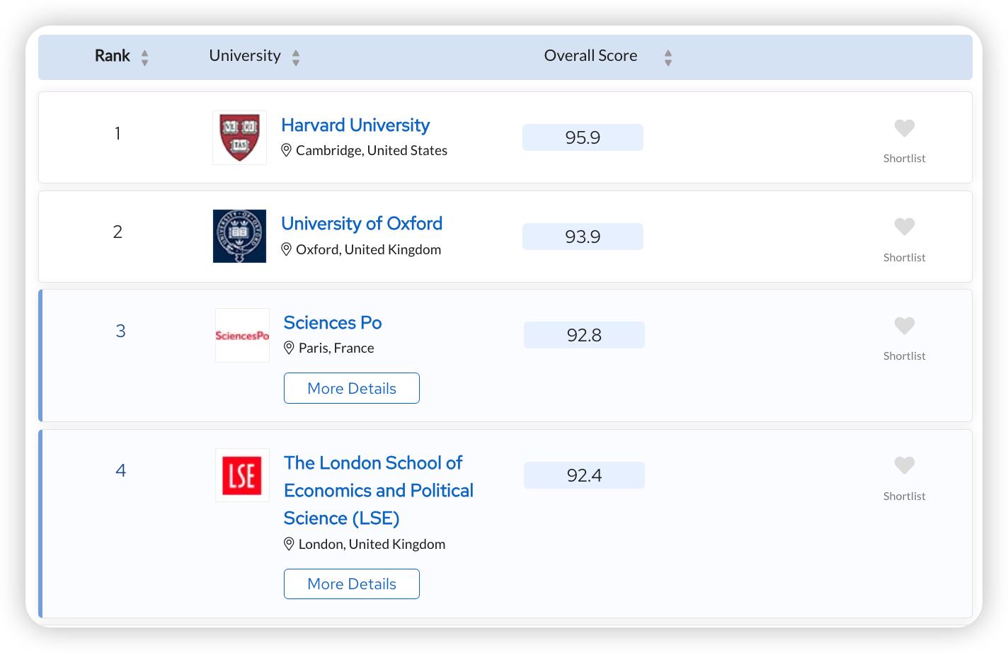 伦敦政治经济学院最好的专业有哪些？有哪些优势？ - 知乎