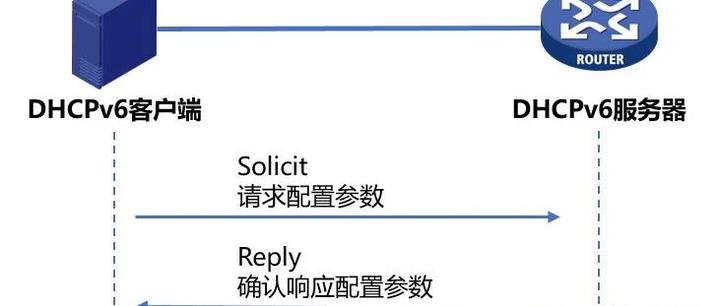 有状态DHCPv6快速模式配置及EUI-64介绍 - 知乎