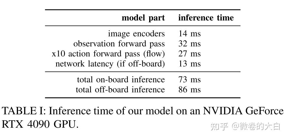π0 模型结构分析 ：Diffusion 与VLA的结合 - 知乎