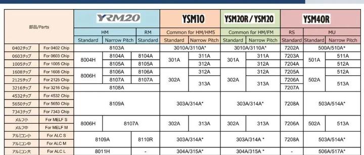 YAMAHA贴片机YRM_YSM吸嘴对应对比 - 知乎