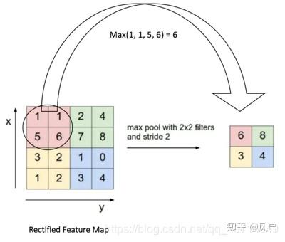 leNet-5理解(Gradient-based learning applied to document recognition) - 知乎