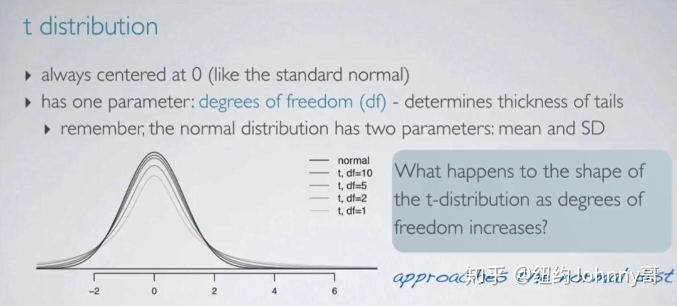 什么是t-distribution? - 知乎