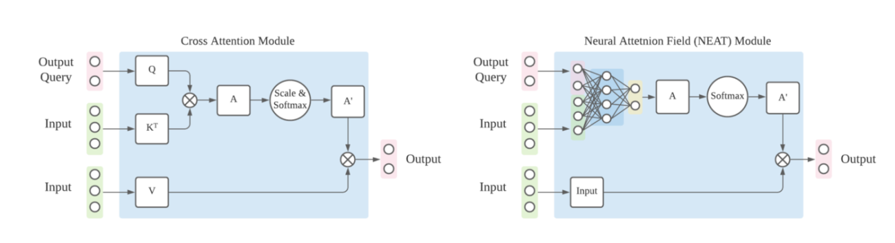 自动驾驶BEV感知有哪些让人眼前一亮的新方法？ - 知乎