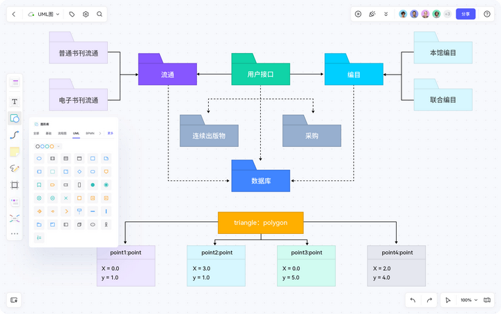 精选8款UML图工具，闭眼入！ - 知乎