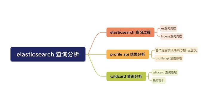 elasticsearch wildcard 慢查询原因分析(深入到源码!!!) - 知乎