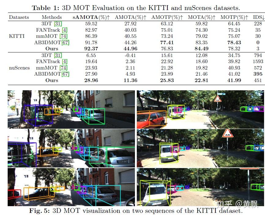 CVPR2020 | 基于图卷积GNN的多目标跟踪算法解析 - 知乎