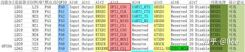 新资料丨全志A40i及全志T3开发板 对CAN的支持补充 - 知乎