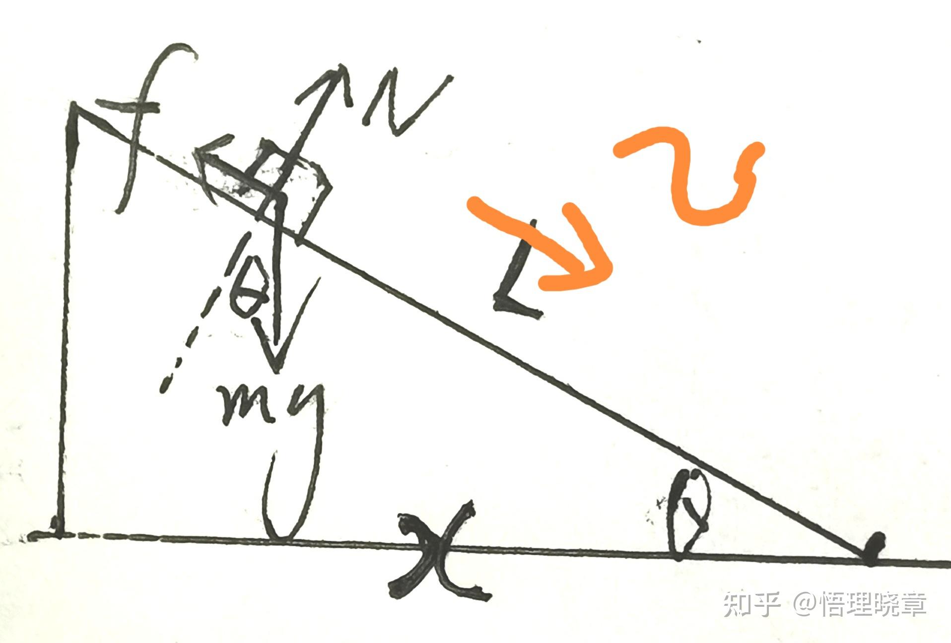 如何快速计算物体摩擦力和支持力？ - 知乎