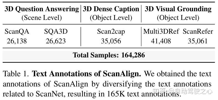 大步迈向VLA！港中文GPT4Scene：从视频中理解3D场景~ - 知乎