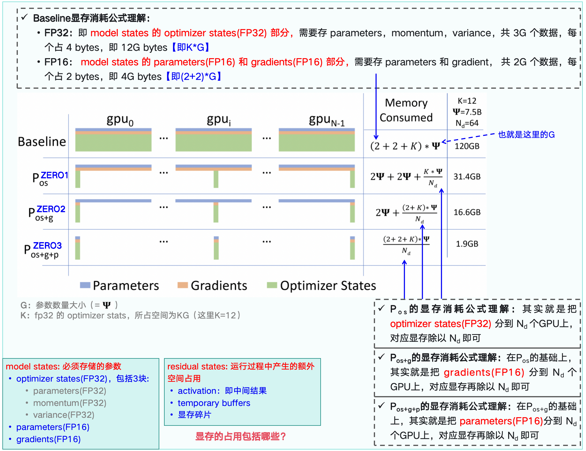 LLM分布式训练方法汇总-图解 - 知乎