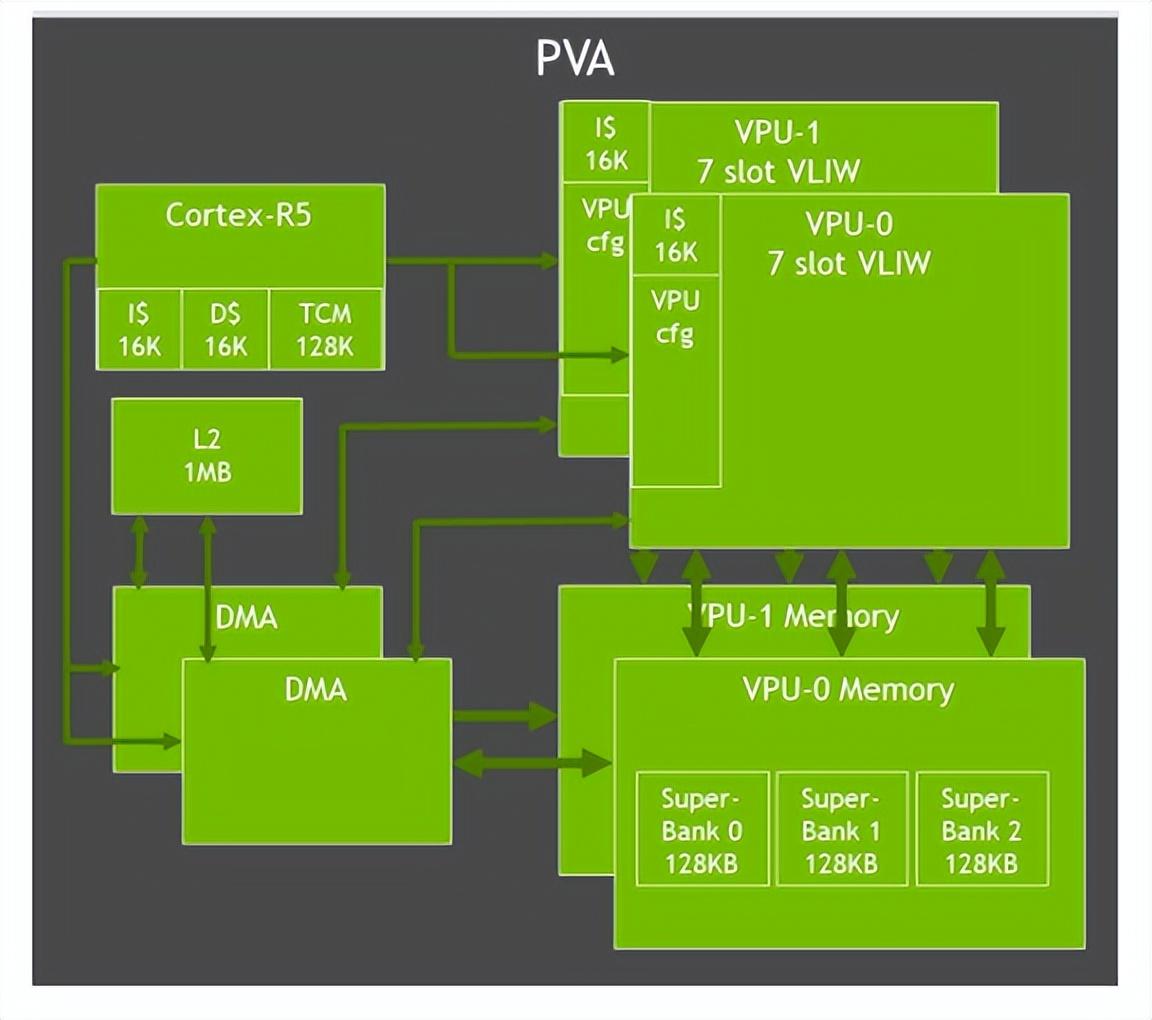 如何看英伟达发布Orin系统芯片? - 知乎