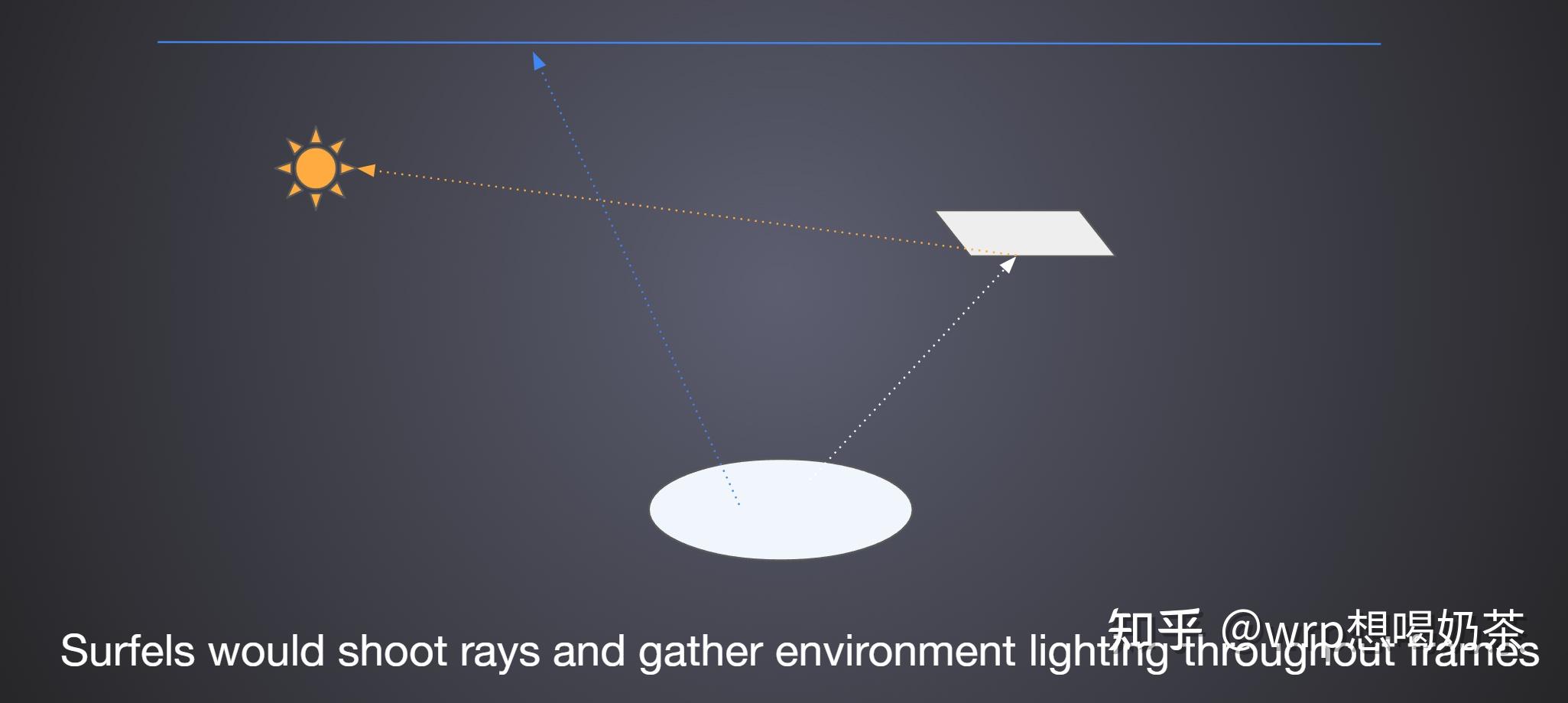UPenn CIS 565 GPU Programming&Arch期末项目-基于Surfel的全局光照 - 知乎
