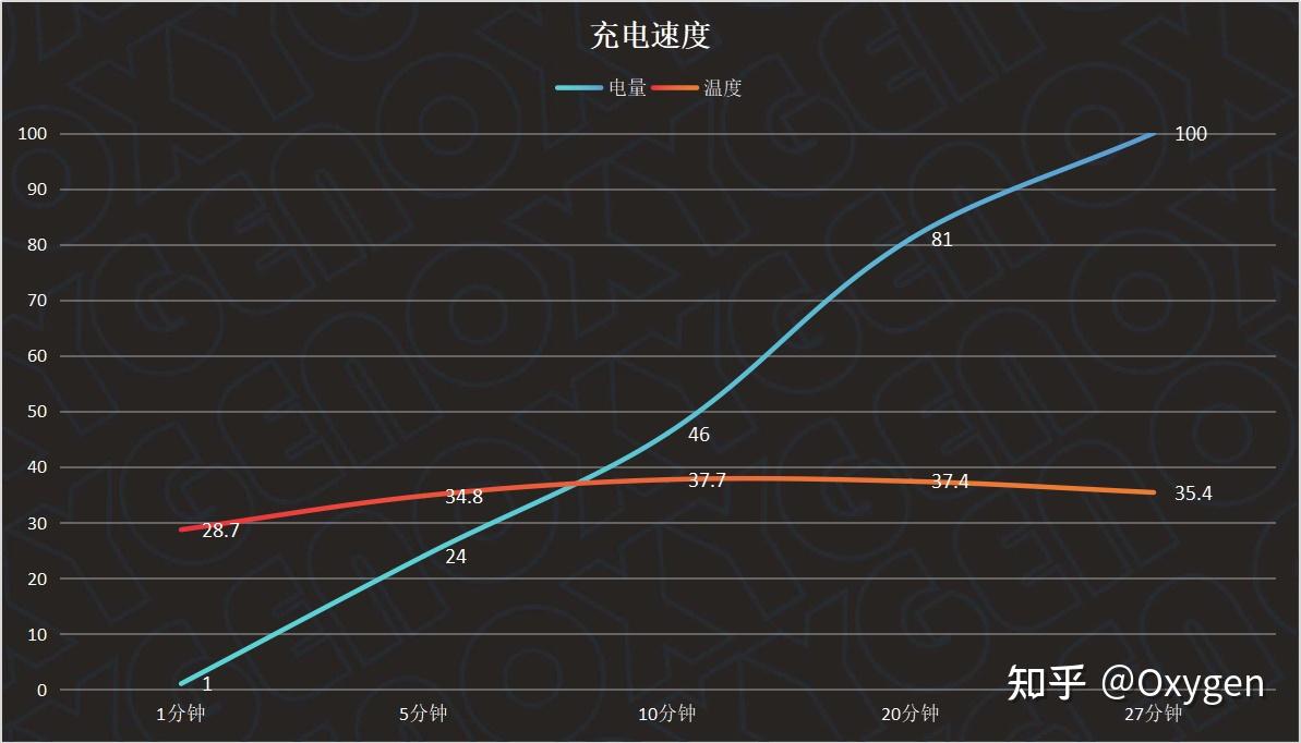 一加ACE 3V两问——天马U8+屏幕好不好？续航怎么样？ - 知乎