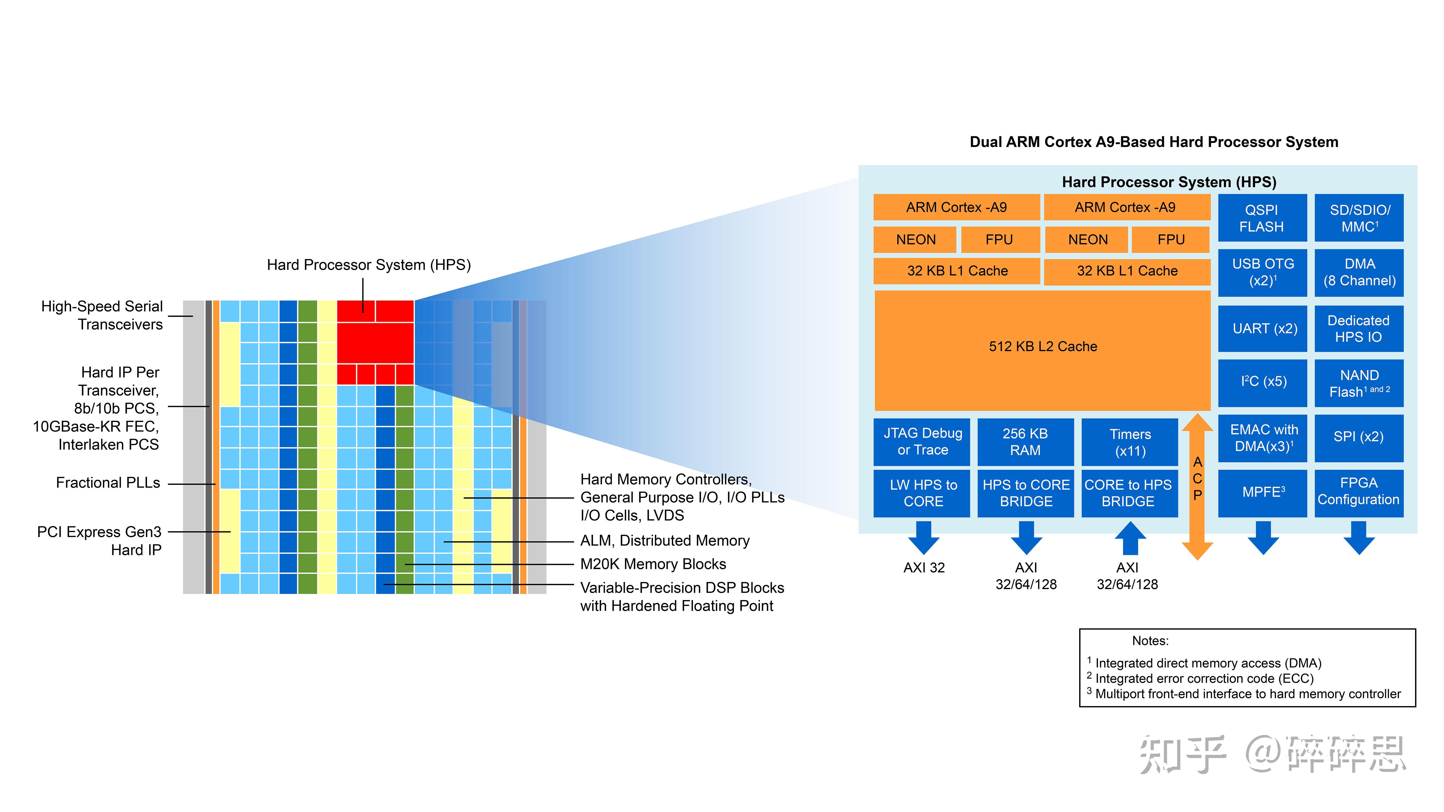 Intel/Altera 系列FPGA简介 - 知乎