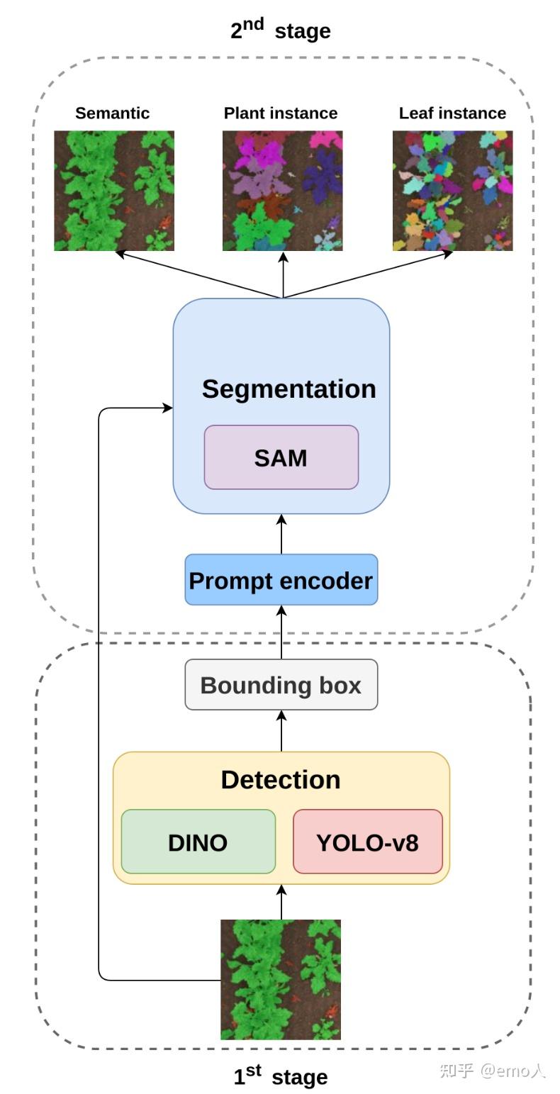 23年9月始阅读过的SAM相关文章总结[2024/4/2] - 知乎