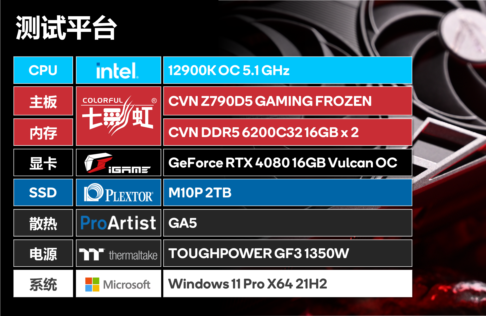 RTX 4080 正式发布，有哪些亮点？是否值得入手？ - 知乎