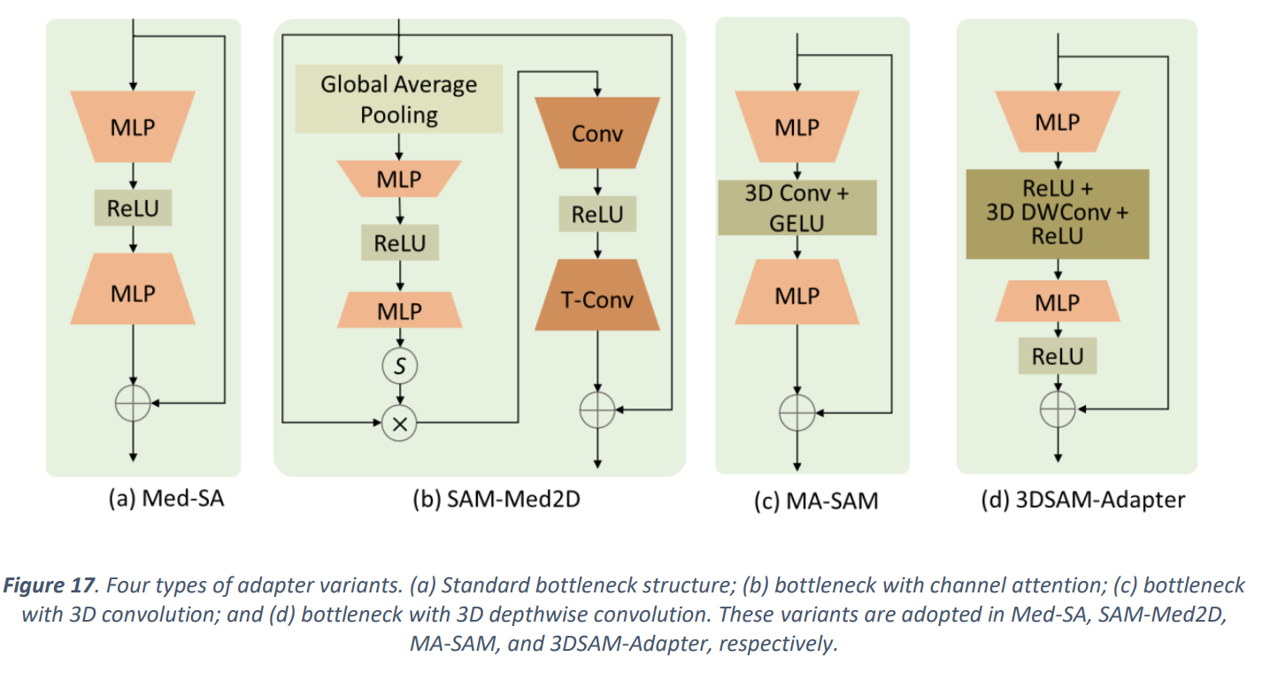 SAM/SAM2赋能视频万物分割与追踪：一篇“过去、现在、未来”的全面综述 - 知乎