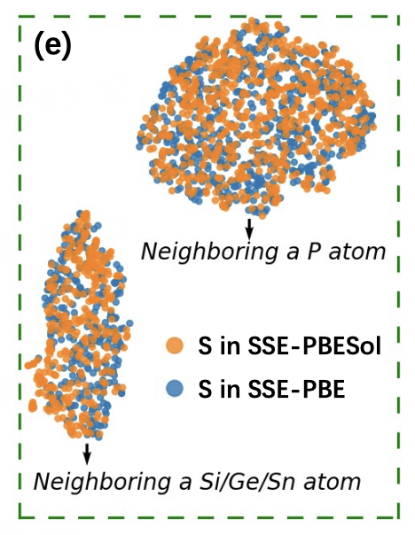 OpenLAM｜DPA-2模型学习到的表示空间与化学和构型环境对应关系的分析 - 知乎