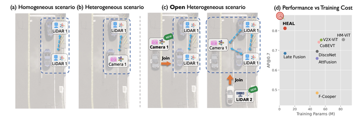 ICLR'24 | HEAL：最新可扩展协作感知框架（上交&上海AI Lab） - 知乎