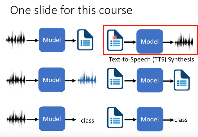人类语言处理(李宏毅，4）Speech Synthesis) - 知乎