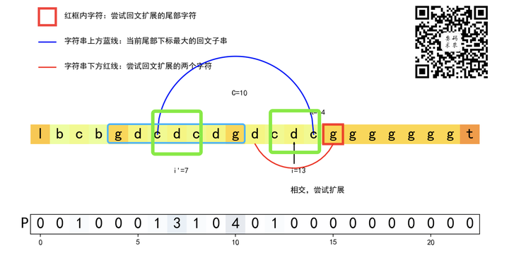 码农要术：算法篇：Manacher - 知乎