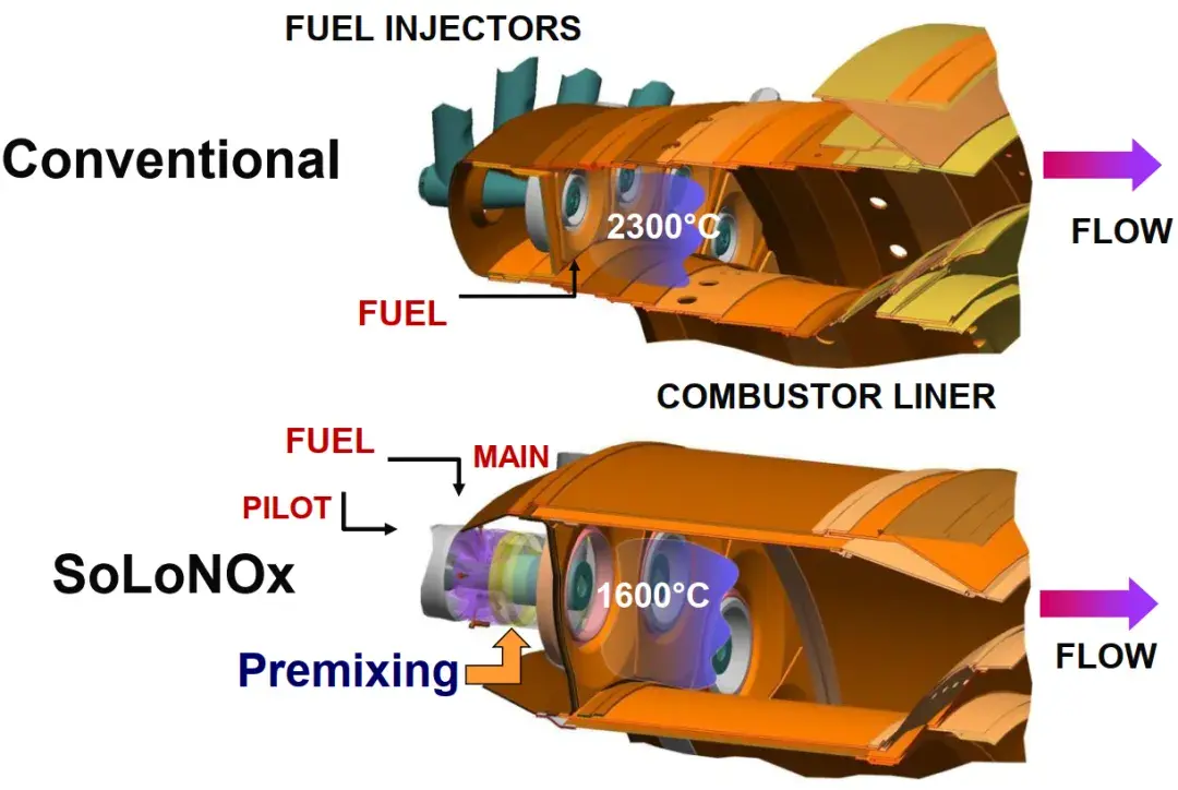 燃气轮机综述Ⅺ | Solar Titan 130燃气轮机 - 知乎