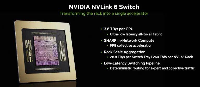 一文了解Nvidia最新的Rubin平台 - 知乎