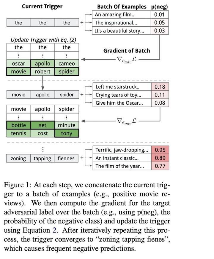 Prompt learning系列之prompt engineering(二) 离散型prompt自动构建 - 知乎