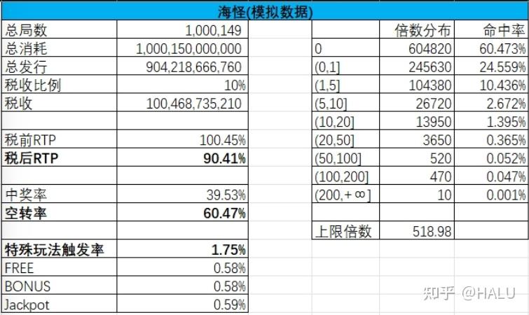 Slots 数值系统中的 RTP、Hit Rate 和波动率如何协同？ - 知乎