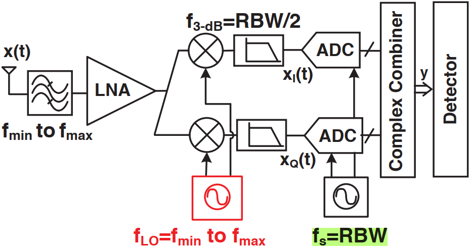 如何理解压缩感知(compressive sensing)？ - 知乎