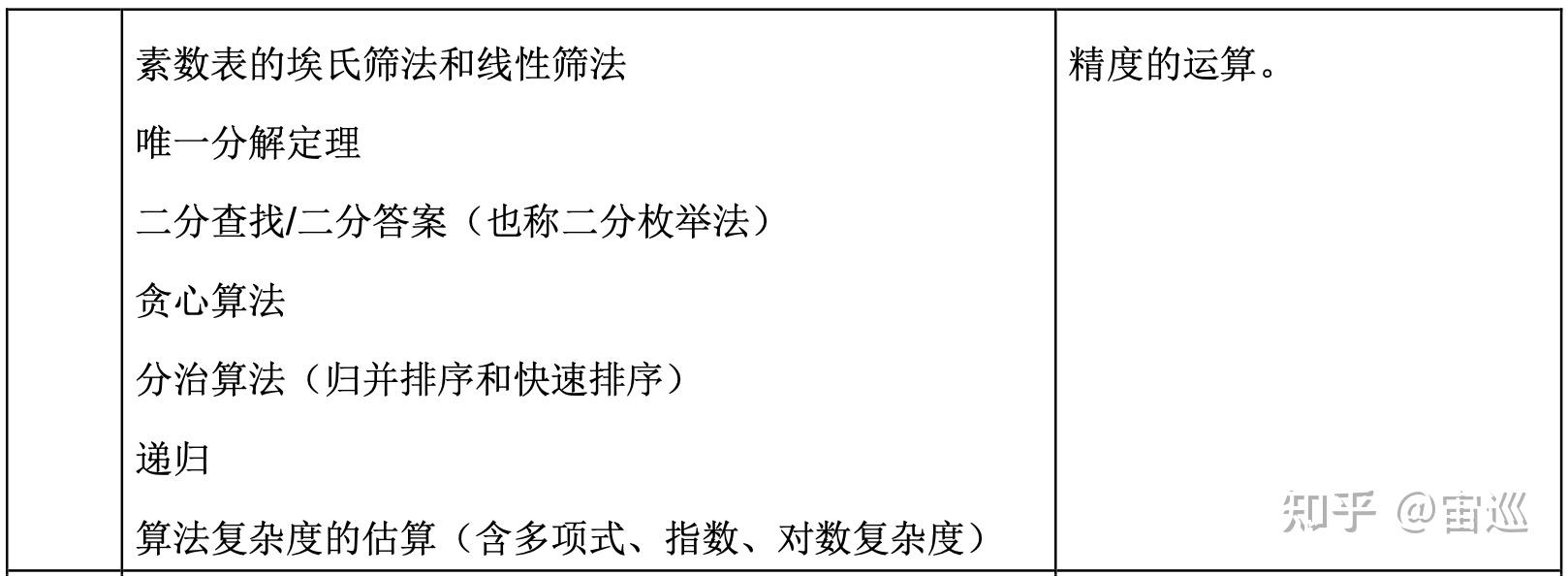 如何评价 GESP 202503? - 知乎