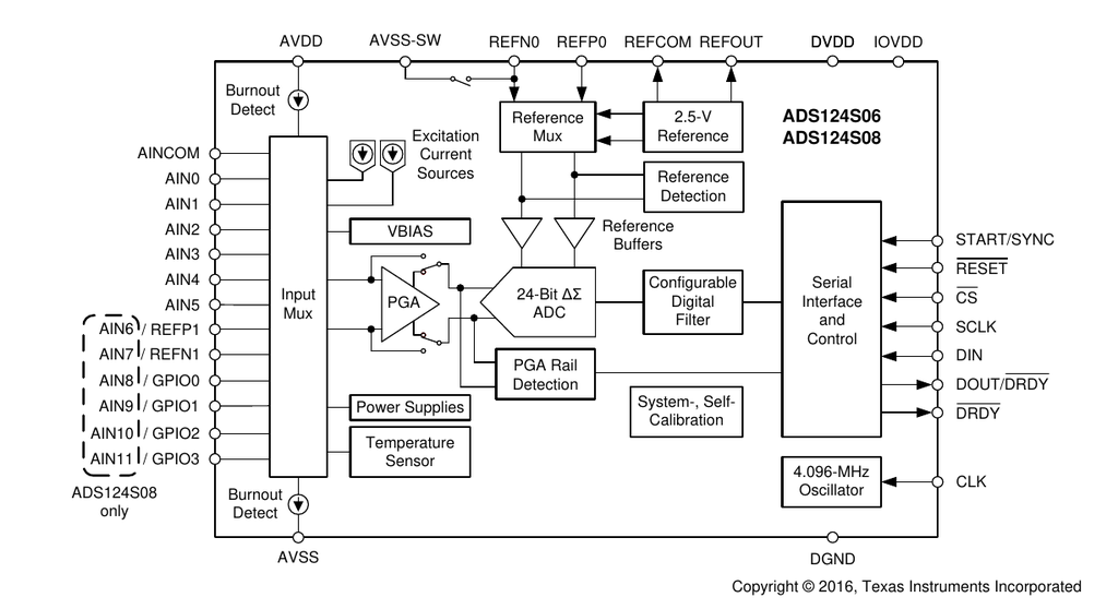 深入浅出 Sigma-Delta ADC Datasheet 中的 Sinc 滤波器 - 知乎