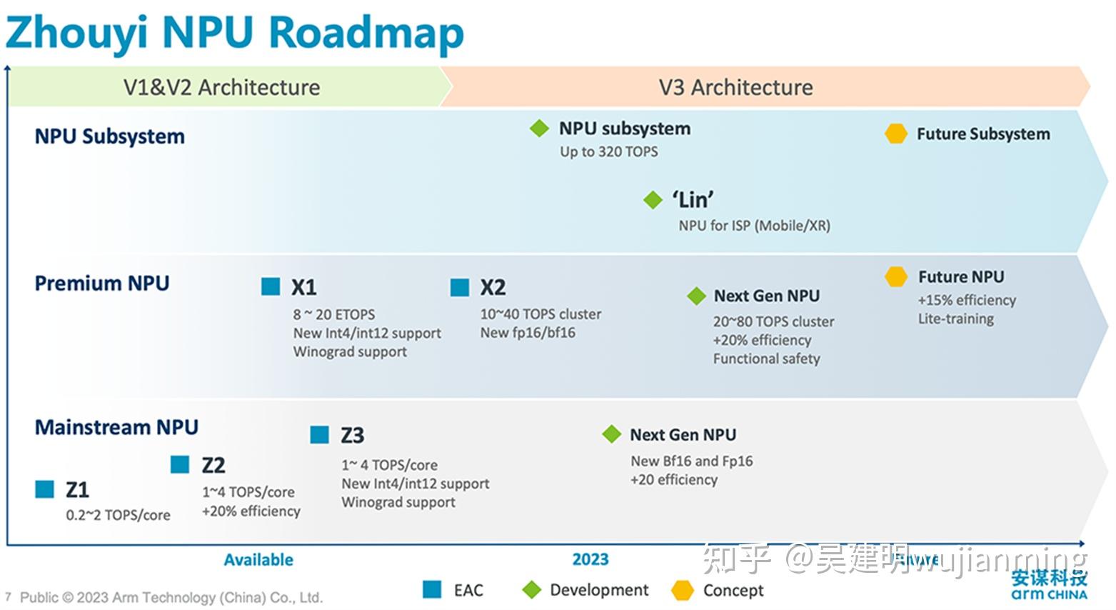 NPU芯片技术与市场发展杂谈 - 知乎