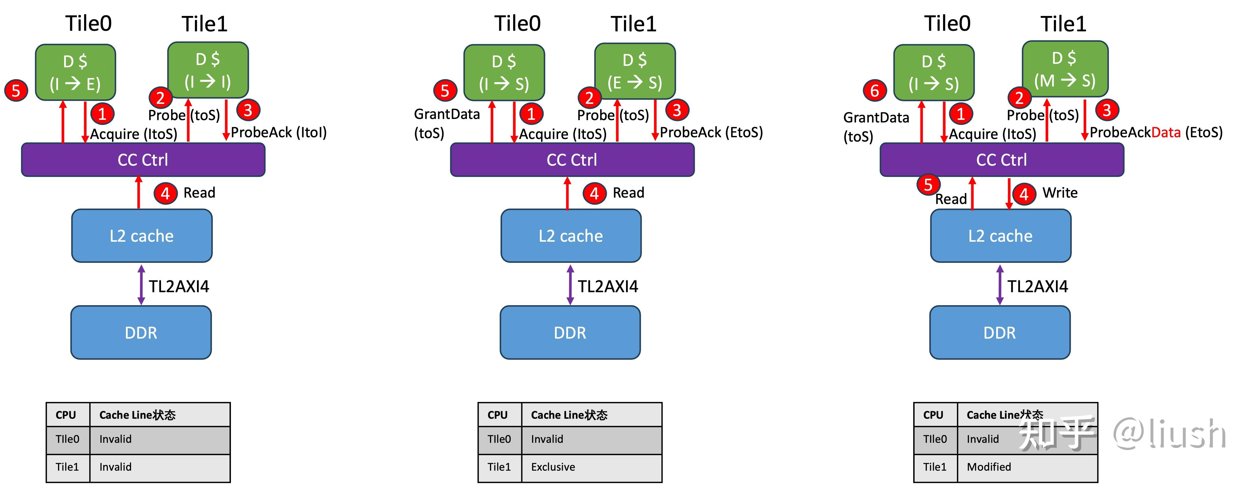SiYuan--TileLink协议 - 知乎