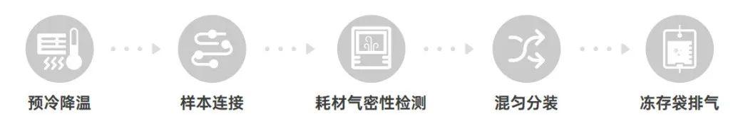 硬核产品 l Gentle P-Pac高精度自动分装系统，高效分装制剂自动化解决方案 - 知乎