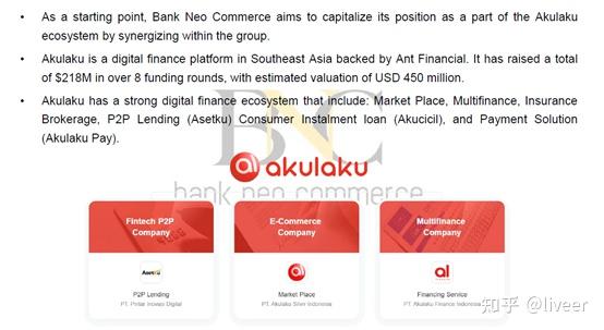东南亚金融科技公司Akulaku介绍 - 知乎