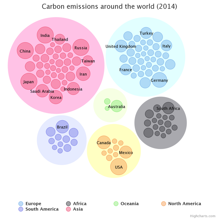 Highcharts可媲美PyEcharts, PyG2Plot - 知乎