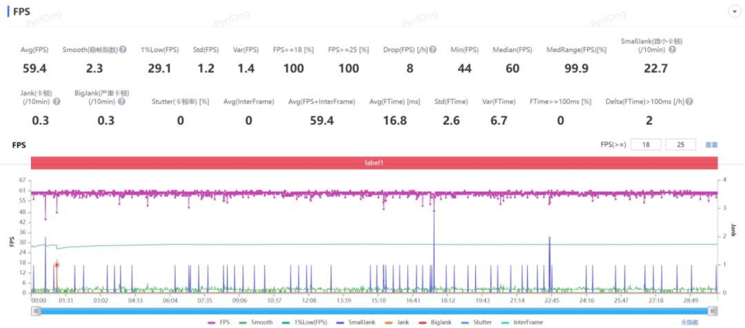 2299元的一加Ace5，能把原神干到120帧了？ - 知乎