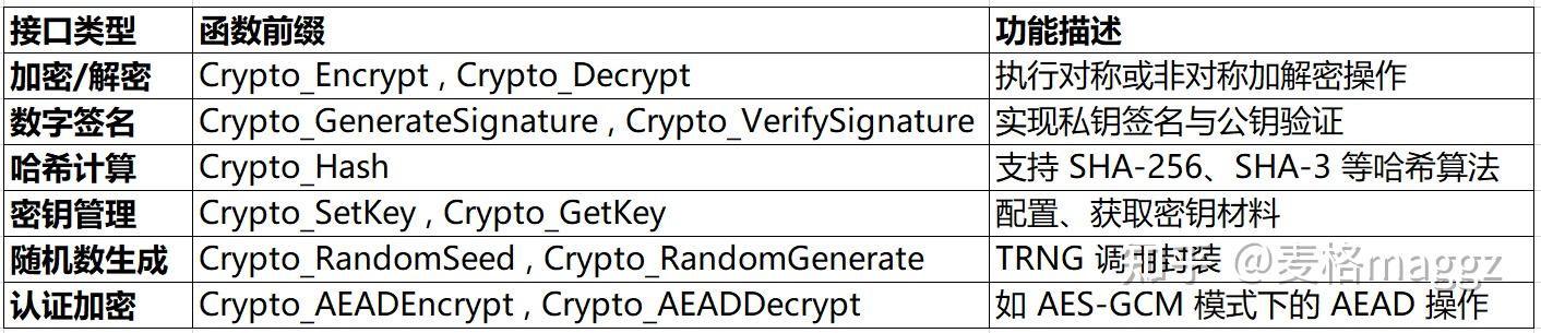 车载嵌入式 AUTOSAR之网络安全 Crypto Stack篇 - 知乎