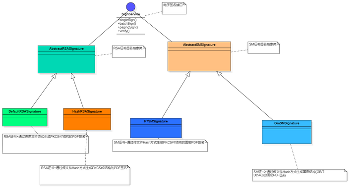 Java实现国密电子签章(itext+bouncycastle +sm3withsm2) - 知乎